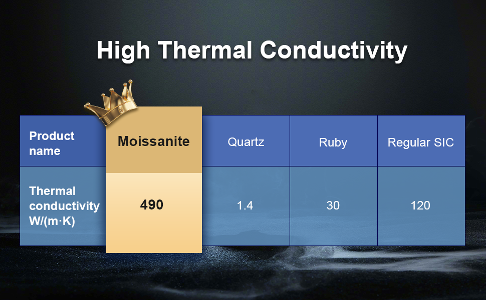 Diamondium Grade B Terp Pillars